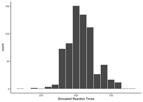 Gptattentionperformance Simulation 7 Stroop Task Switching