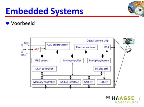 ppt hardware software codesign with systemc powerpoint presentation