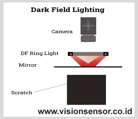 Vision Sensor System Sensor Camera Vision Vision Sensor