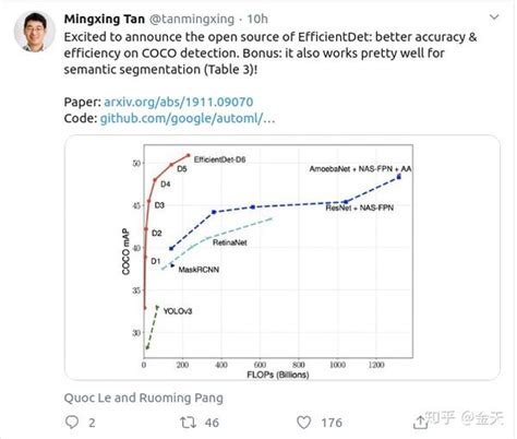 震惊EfficientDet终于开源了 知乎