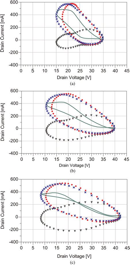 Measured Extrinsic Load Line Dots Load Line After Parasitic Network