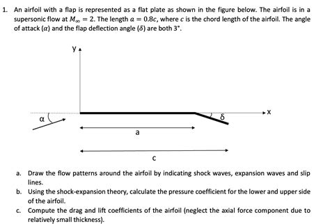 Solved An Airfoil With A Flap Is Represented As A Flat Plate