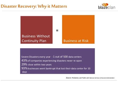 Aws Backup And Disaster Recovery Arcryte