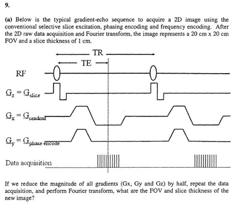 Solved A Below Is The Typical Gradient Echo Sequence To