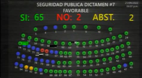 Aprueban reformas al Código Penal pese a posibles contradicciones con decreto del régimen