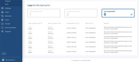 Cloudconnexa Vpn Status And Error Logs For Cloudconnexa Openvpn