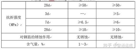 预应力管道压浆技术规范和性能指标 知乎