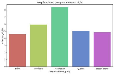 Github Pasayat Siddhartha Capstone Project01 Eda Airbnb Booking Analysis Exploratory Data