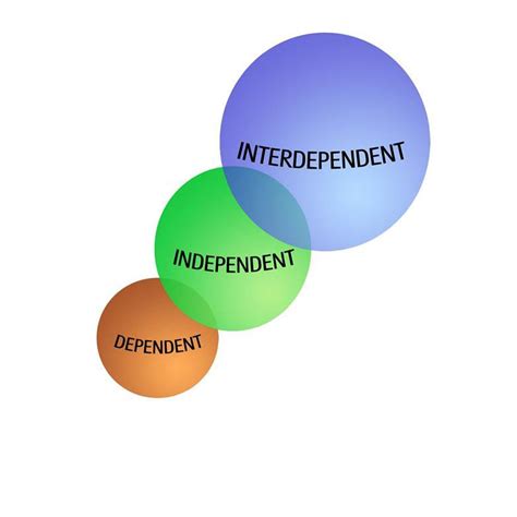 Do You Strive For Independence Or Interdependence