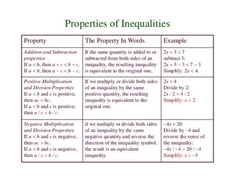 Multiplication Property Of Inequality