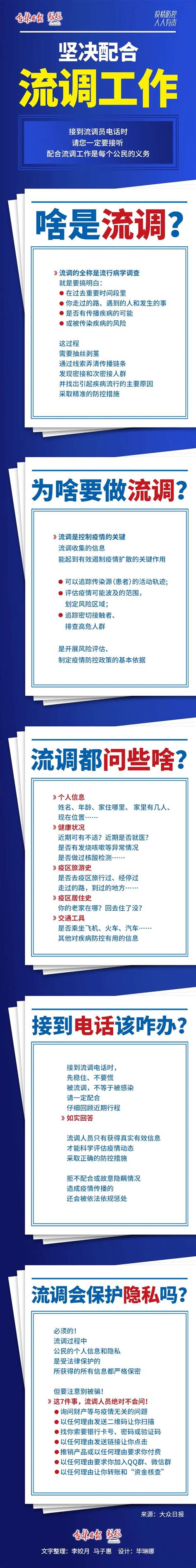 一图读懂 啥是流调？为啥要做流调？流调都问些啥？