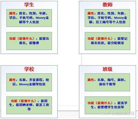 Es6中的面向对象和面向过程的比较 Ethan