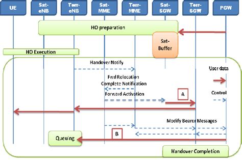 Tunnel Forwarding Optimization Download Scientific Diagram