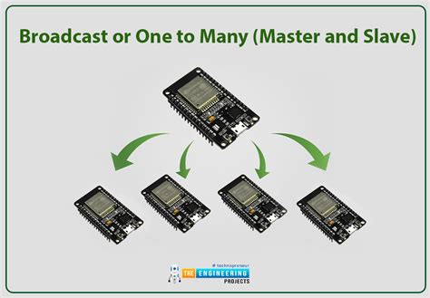 Esp Now Protocol With Esp32 And Esp8266 The Engineering Projects