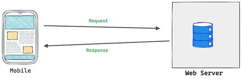 Working With Astros Middleware