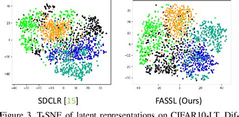 Figure 1 From Frequency Aware Self Supervised Long Tailed Learning Semantic Scholar