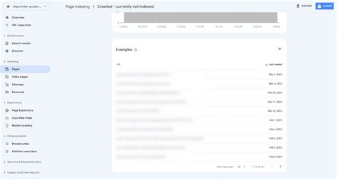 6 Reasons Your Website Isn T Showing Up On Google Intergrowth