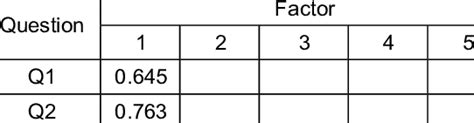 Factor Pattern Matrix Download Table