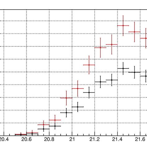 Detection Efficiency Left Black And Geometric Aperture Right Red