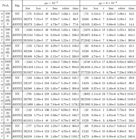 Figure 21 From Matrix Completion Models With Fixed Basis Coefficients And Rank Regularized