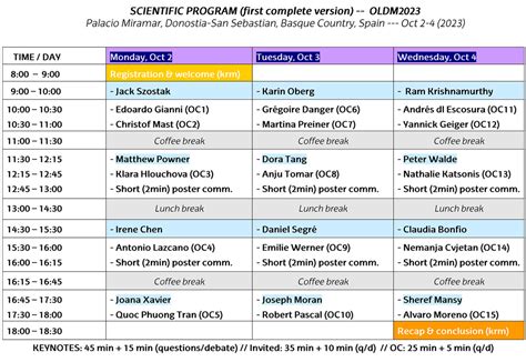 Scientific Program