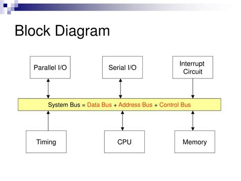 PPT Memory Interfacing PowerPoint Presentation Free Download ID 4264436