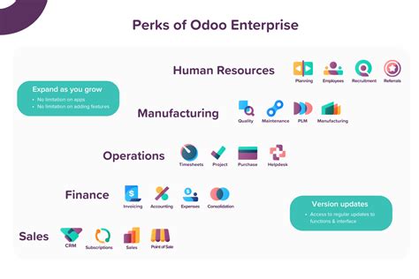 Kenali 7 Perbedaan Odoo Community Dan Enterprise