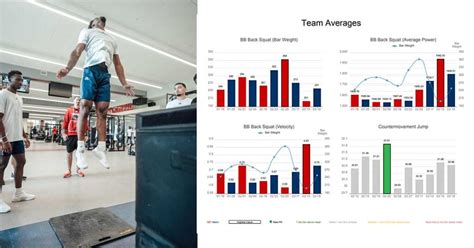 Leveraging Automated Testing In Football Teams A Strategy For
