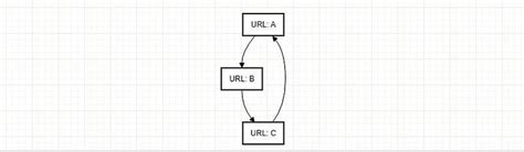 System Design Interview Serverless Web Crawler Using Aws Shanoj