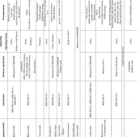 Aqua Sim And Wireless Packages 15 Download Scientific Diagram
