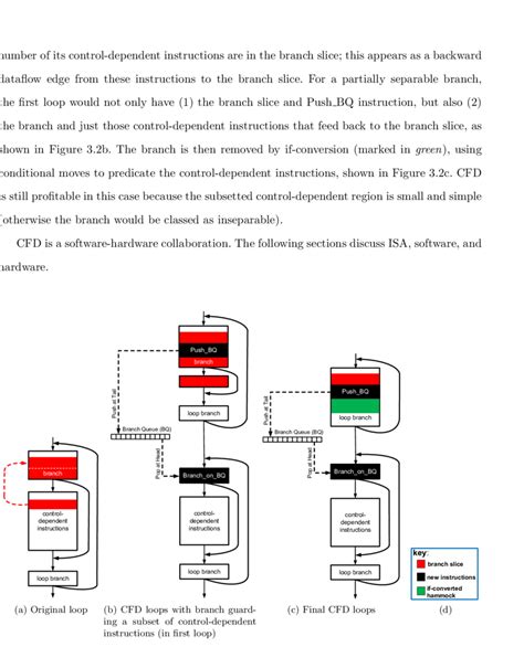 2 High Level View Of The Cfd Transformation For Partially Separable