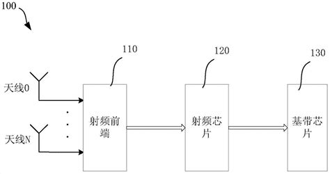 signal receiving method and signal receiving system of mobile terminal
