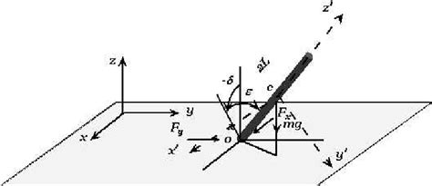 The Spherical Inverted Pendulum Download Scientific Diagram