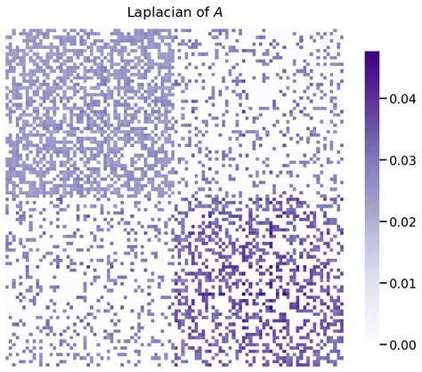 53 Spectral Embedding Methods — Hands On Network Machine Learning