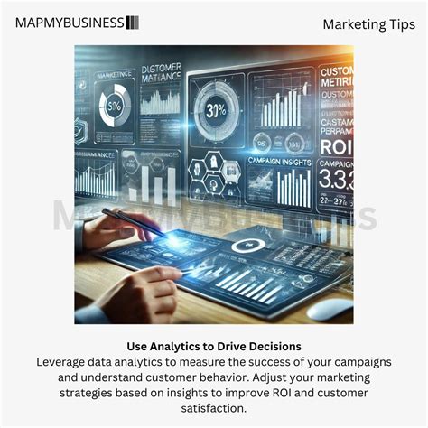 B S On Linkedin Marketinganalytics Datadriven Roi