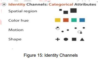 Visual Encoding Principles Computer Gaphics And Visualization