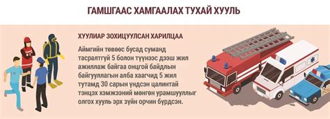 Инфографик Гамшгаас хамгаалах тухай хуульд нэмэлт өөрчлөлт оруулах тухай хуулийн танилцуулга