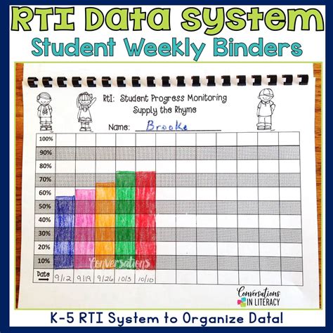 RTI Documentation Forms Teacher Babe Data Binders RTI Meeting Guide Bundle Conversations