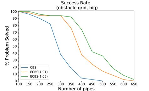 Position Paper From Multi Agent Pathfinding To Pipe Routing Deepai