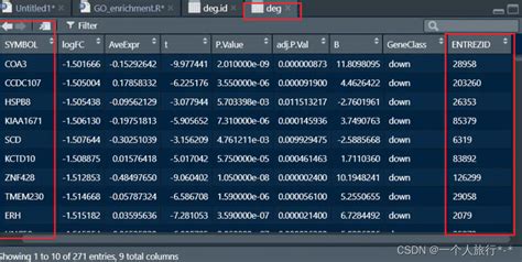 Gokegg富集分析go和kegg Csdn博客