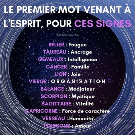 🌌 Astrologie Les Signes Et Que Peuvent Ils Inspirer Spontanément 🤔