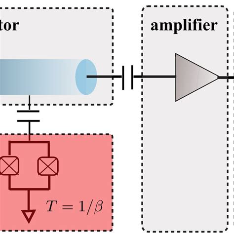 Color Online Setup For A Circuit QED Implementation A Download Scientific Diagram