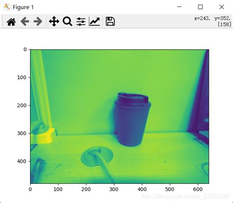 在opencv中，将彩色图转灰度图时，输出图片是偏绿色的把彩色 图像转化为灰度图像是绿色 Csdn博客