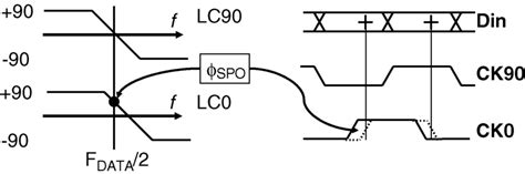 Static Phase Offset From Mismatched Clock Drivers Download