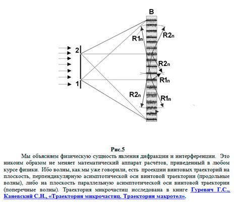 ДИФРАКЦИЯ И ИНТЕРФЕРЕНЦИЯ Теория абсолютности