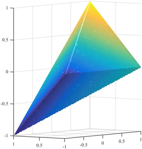 Linear Inequalities Convex Transformation For Optimal Reactive Power Flow Model Based On Misocp