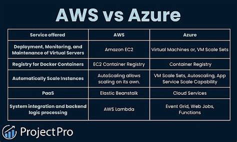 🚀 aws devops vs dhananjaya burra