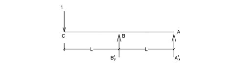 Determine The Displacement At C EI Is Constant Quizlet