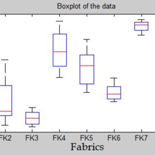 The QQ Plot Of The Input Data Vs Standard Normal Download Scientific Diagram