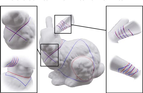 Figure 3 From Bsurf Interactive Bzier Splines On Surface Meshes Semantic Scholar